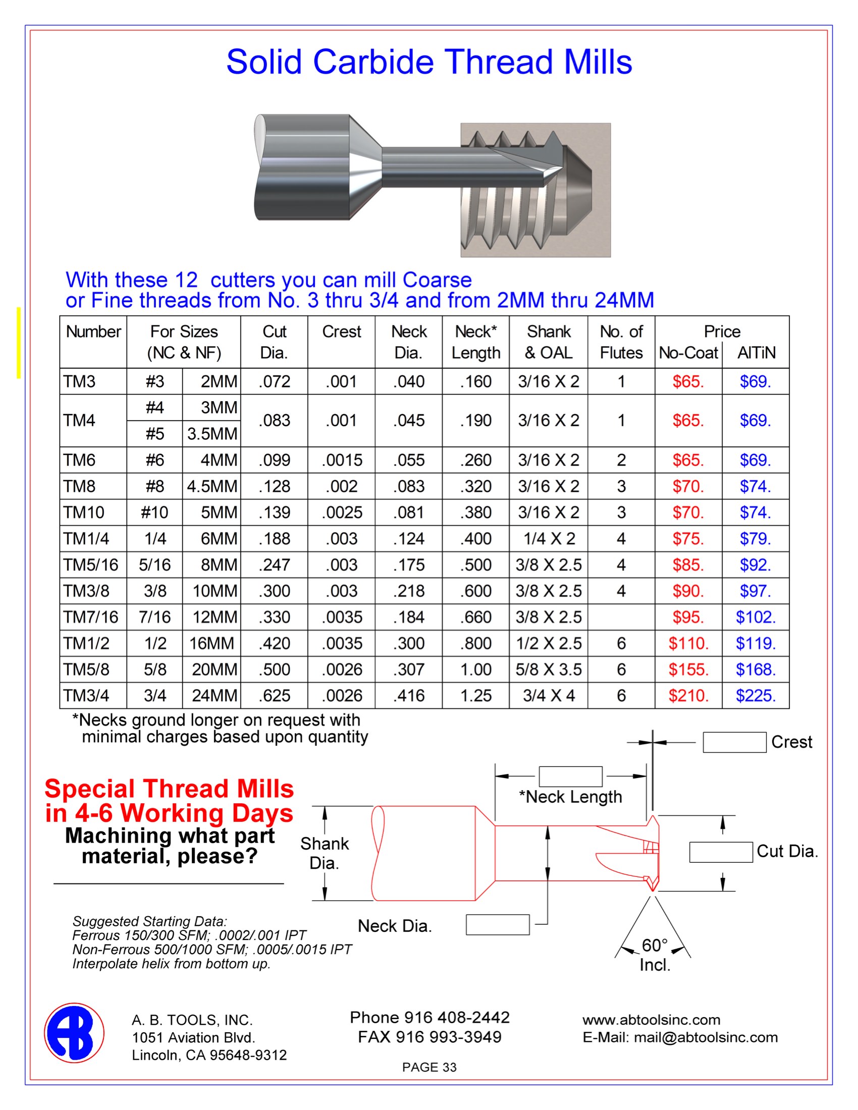 Unjf Thread Mills At Lisa Mccoy Blog